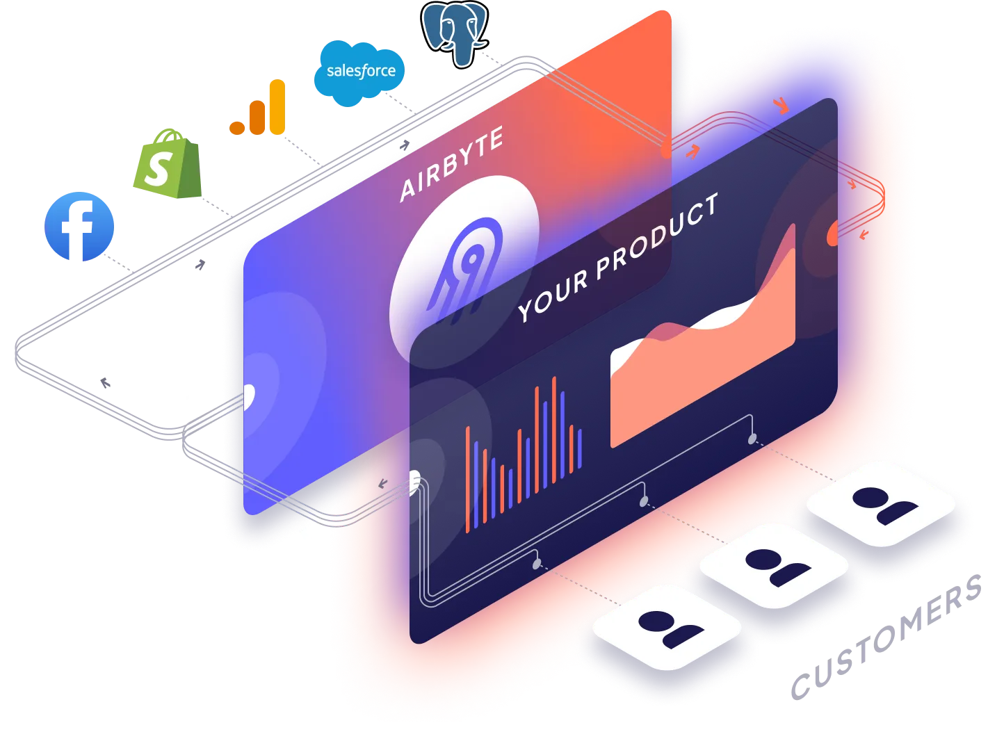 Pricing | Airbyte - Open-source data integration